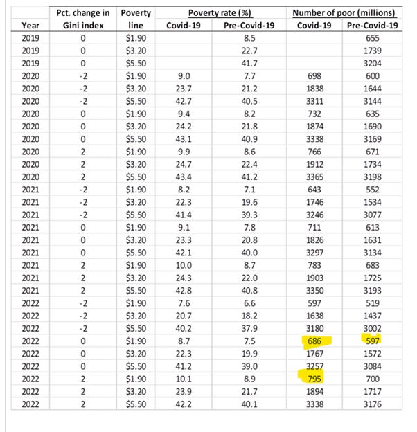 Oxfam serves up a lot of dodgy statistics - by Noah Smith