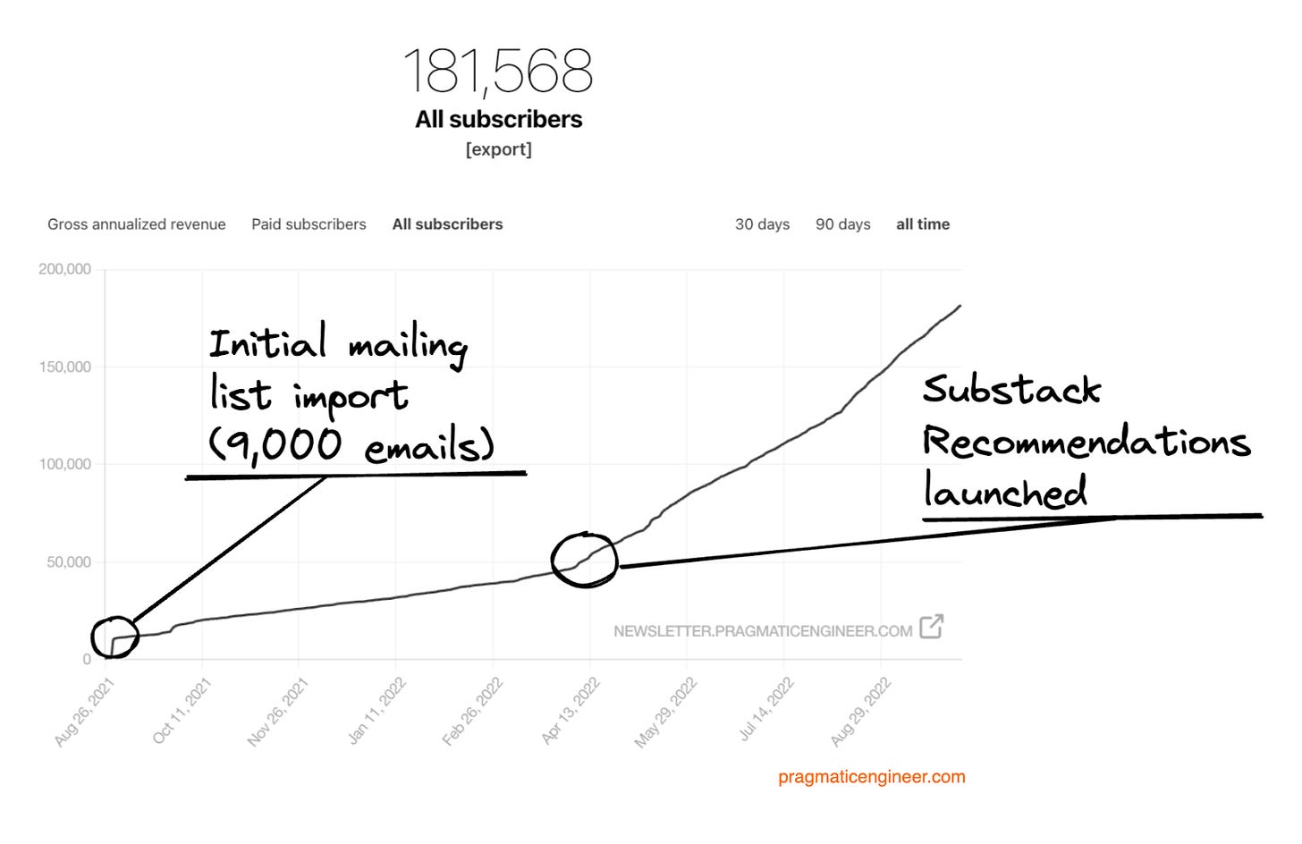 Grow: How engineer Gergely Orosz found a new career in writing
