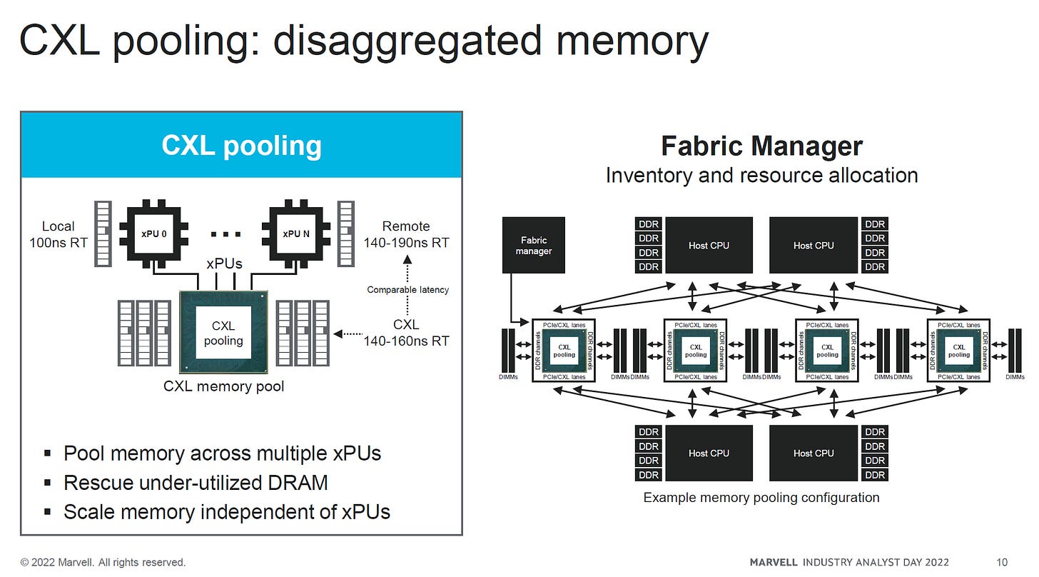 Marvell Industry Analyst Day - by Doug O'Laughlin