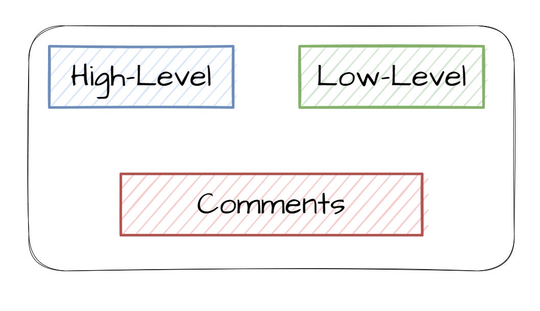 High-Level and Low-Level Comments - by Petros Koulianos