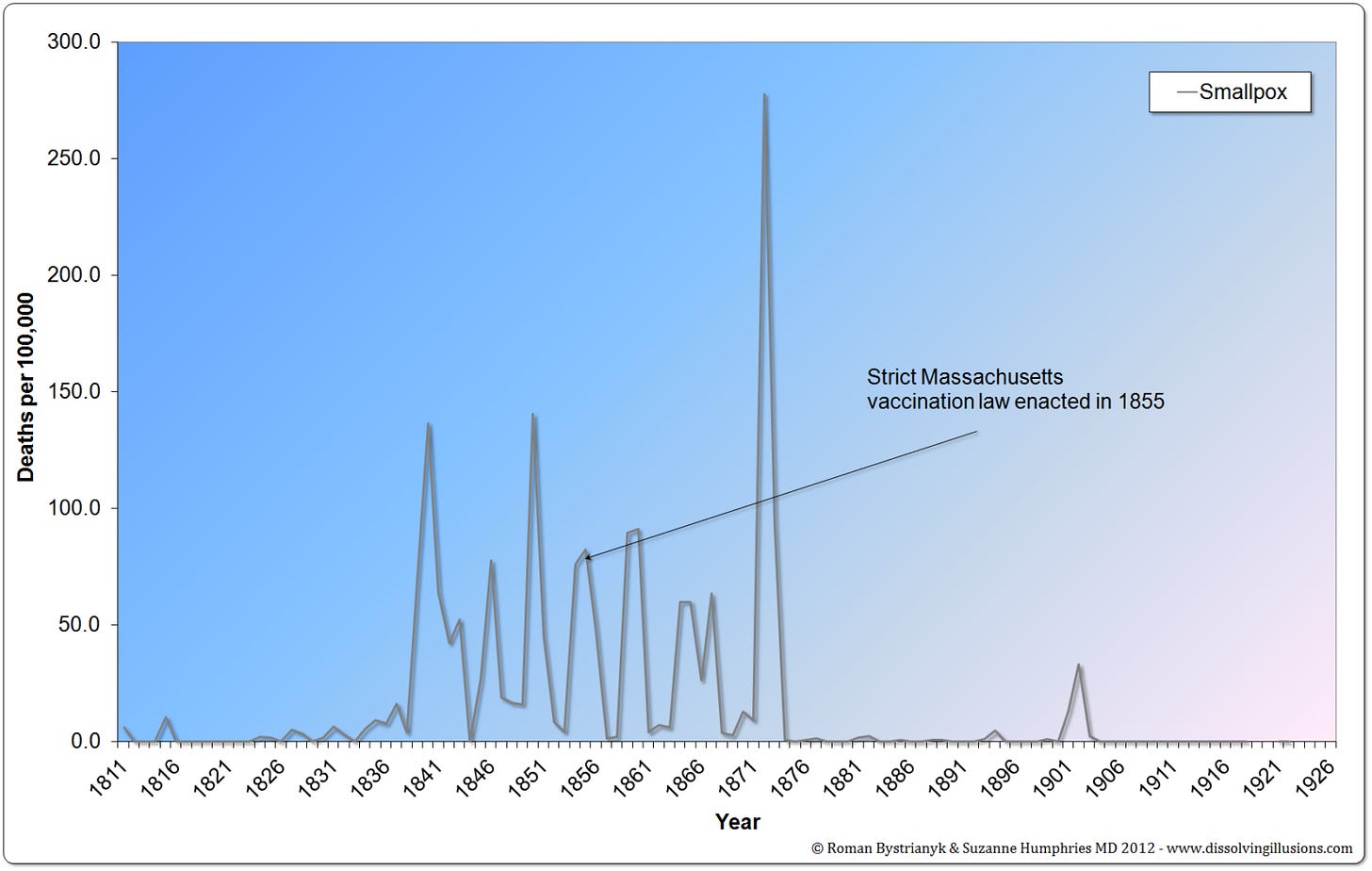 The smallpox pandemic response was eerily similar to COVID