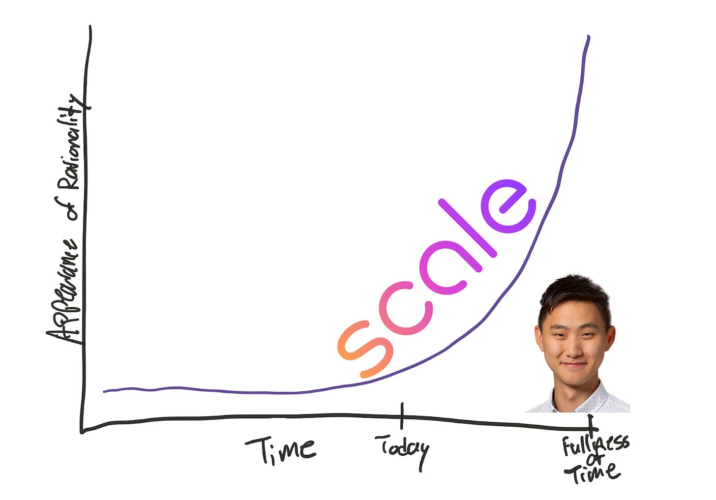 Scale: Rational in the Fullness of Time
