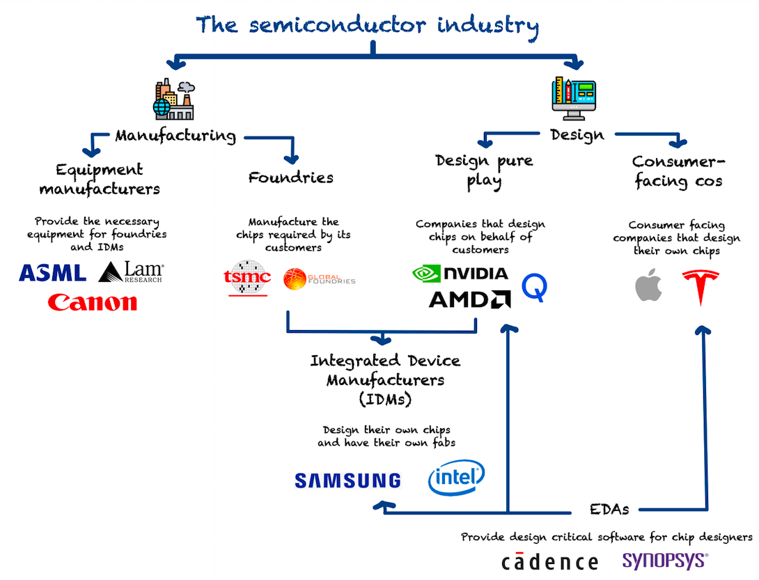 🇹🇼 TSMC: Coming to America - by App Economy Insights