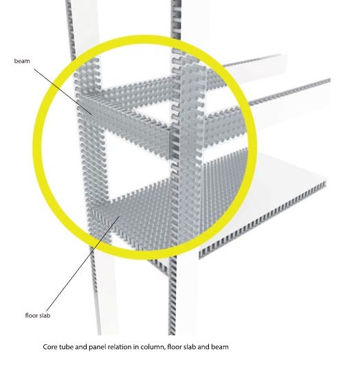 Broad Group's Building Systems (Part I) - by Brian Potter
