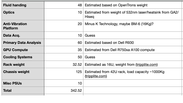 What's in a PacBio Revio? - by Nava Whiteford