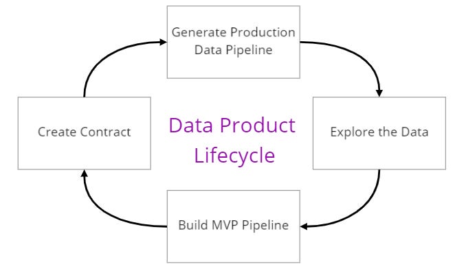 The Rise of Data Contracts - by Chad Sanderson