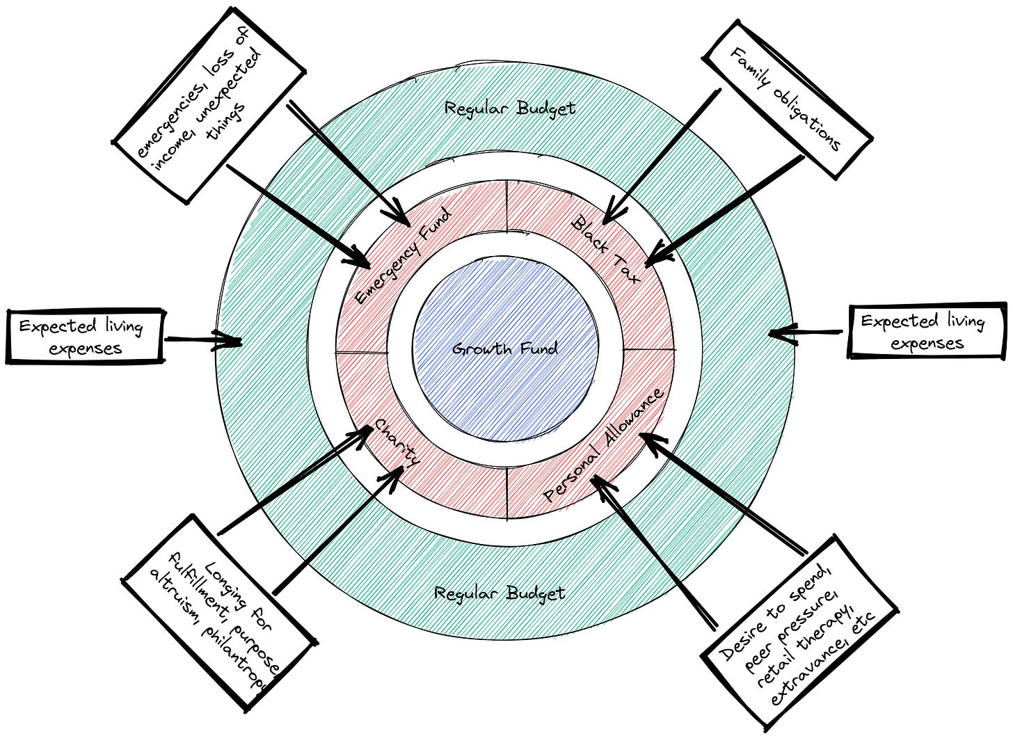 How to start your wealth building journey | Just Reflections #54
