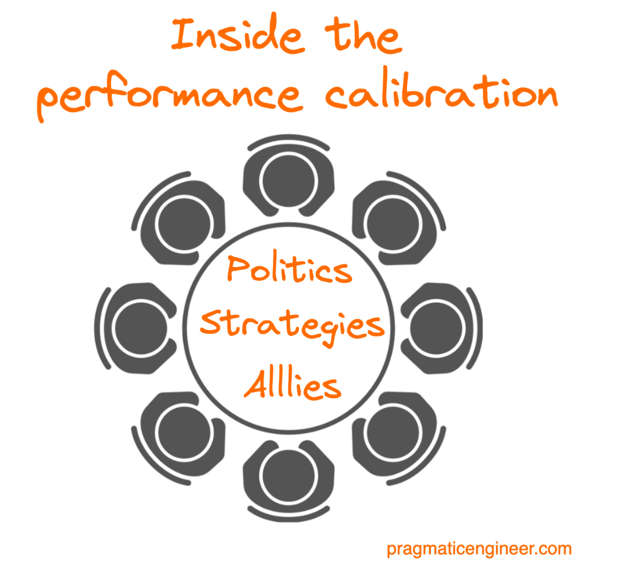 Performance Calibrations at Tech Companies: Part 2