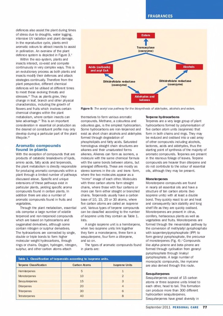 The Origin of Natural Aromatic Materials