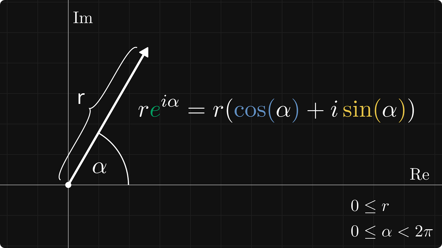 The history of trigonometric functions - by Tivadar Danka