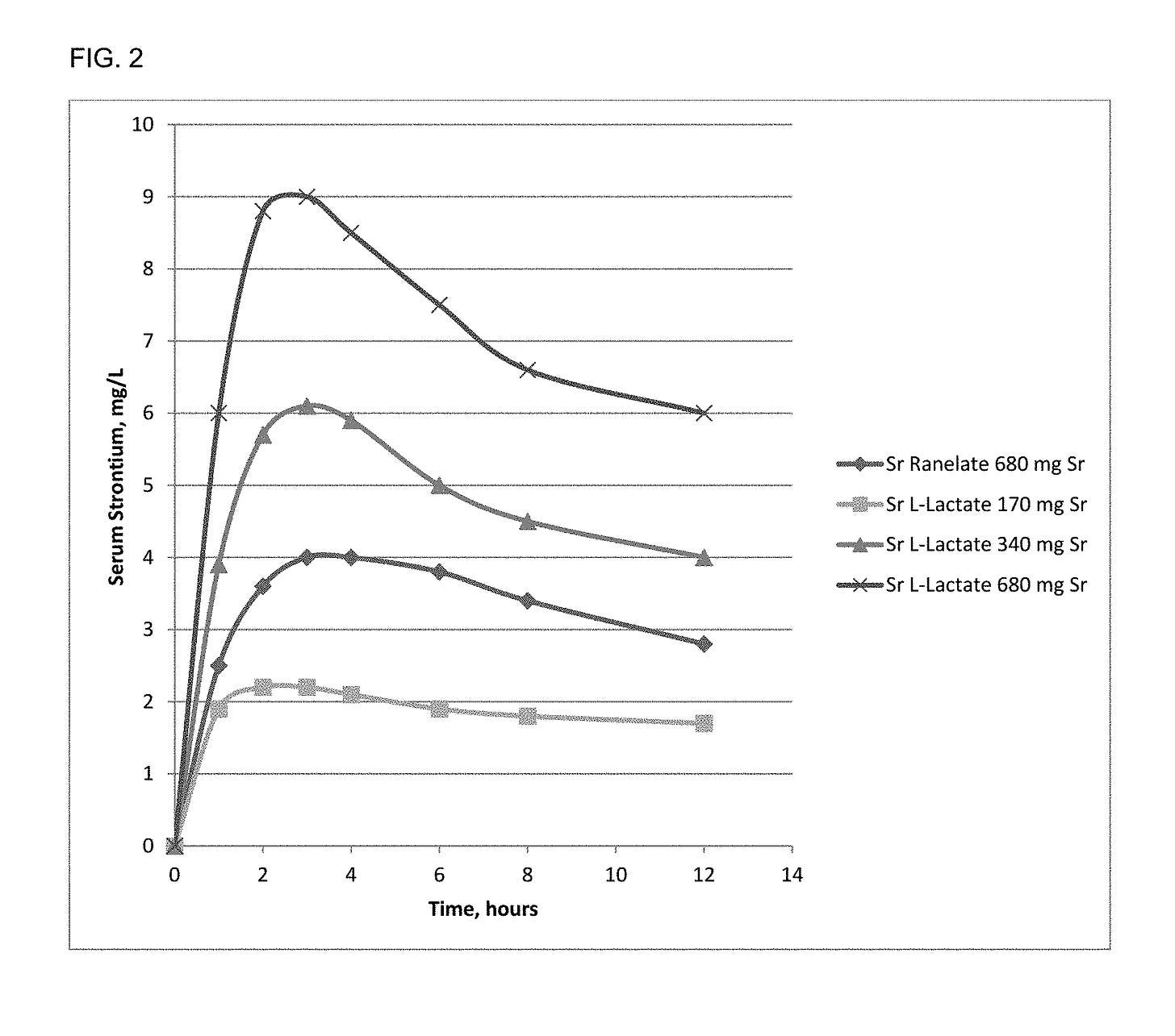 Benefits of Strontium - by Joe Anstett