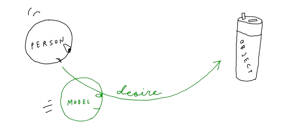 Mimetic Desire 101 - Luke Burgis Newsletter