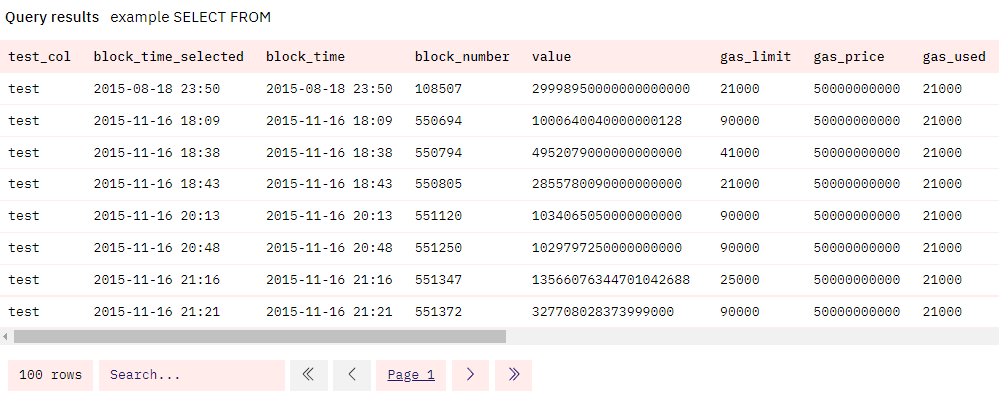 Basic Wizard Guide to Dune SQL and Ethereum Data Analytics