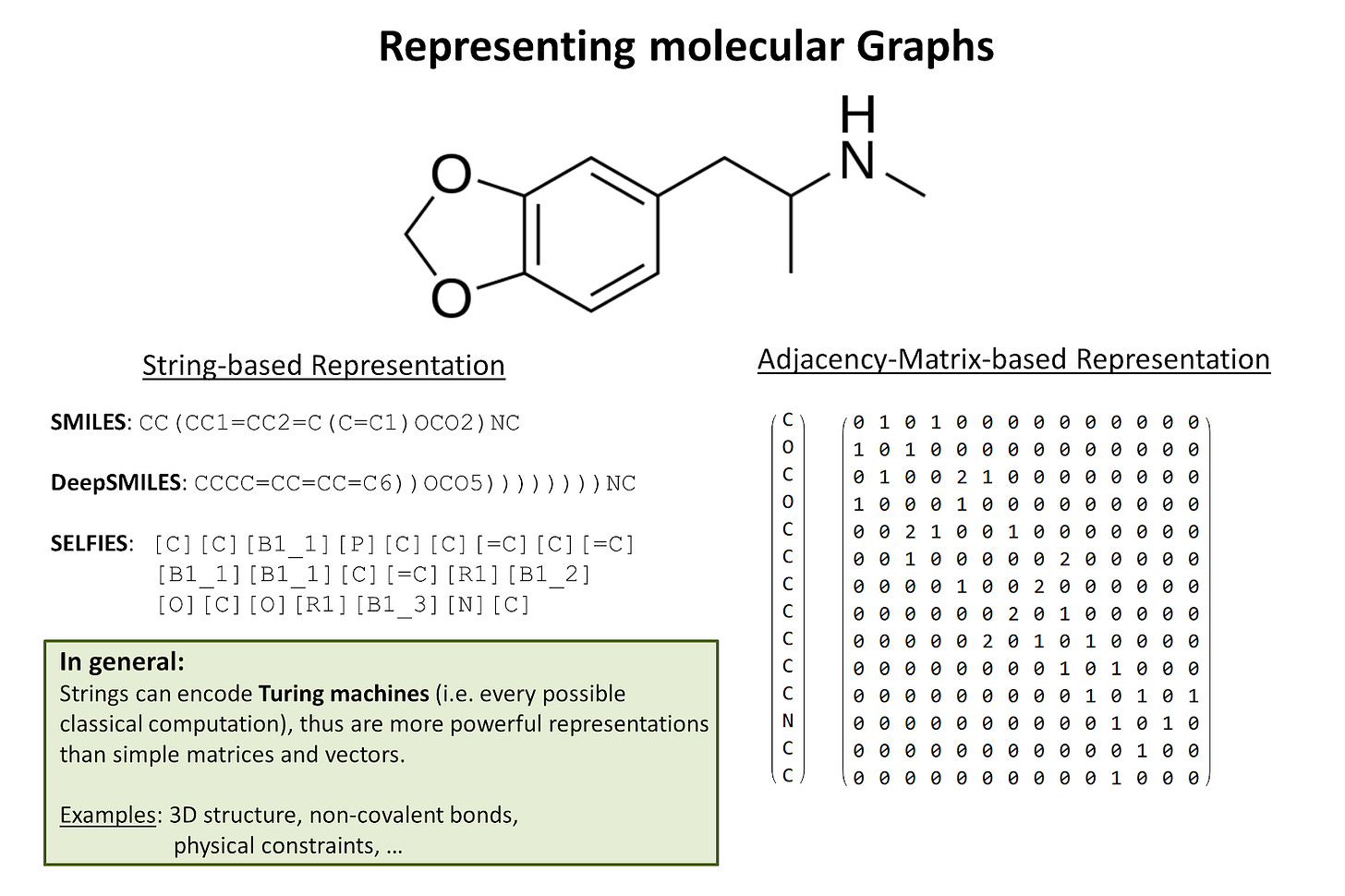 Molecular graph representations and SELFIES: A 100% robust molecular string representation