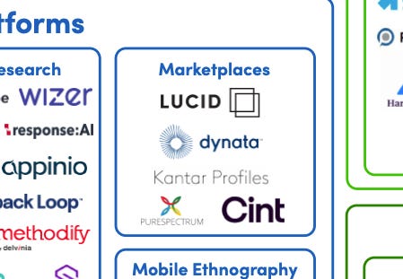 Lucid-Cint: Is there a Rollup in Survey Research Technology?