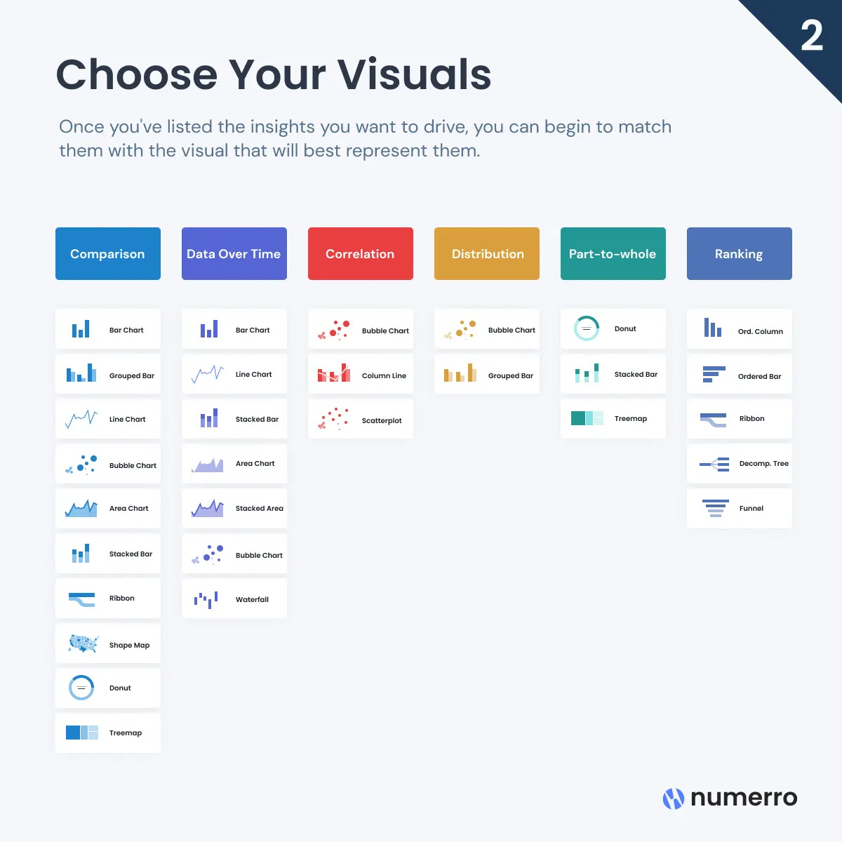 Data Visualization Chart Cheatsheets