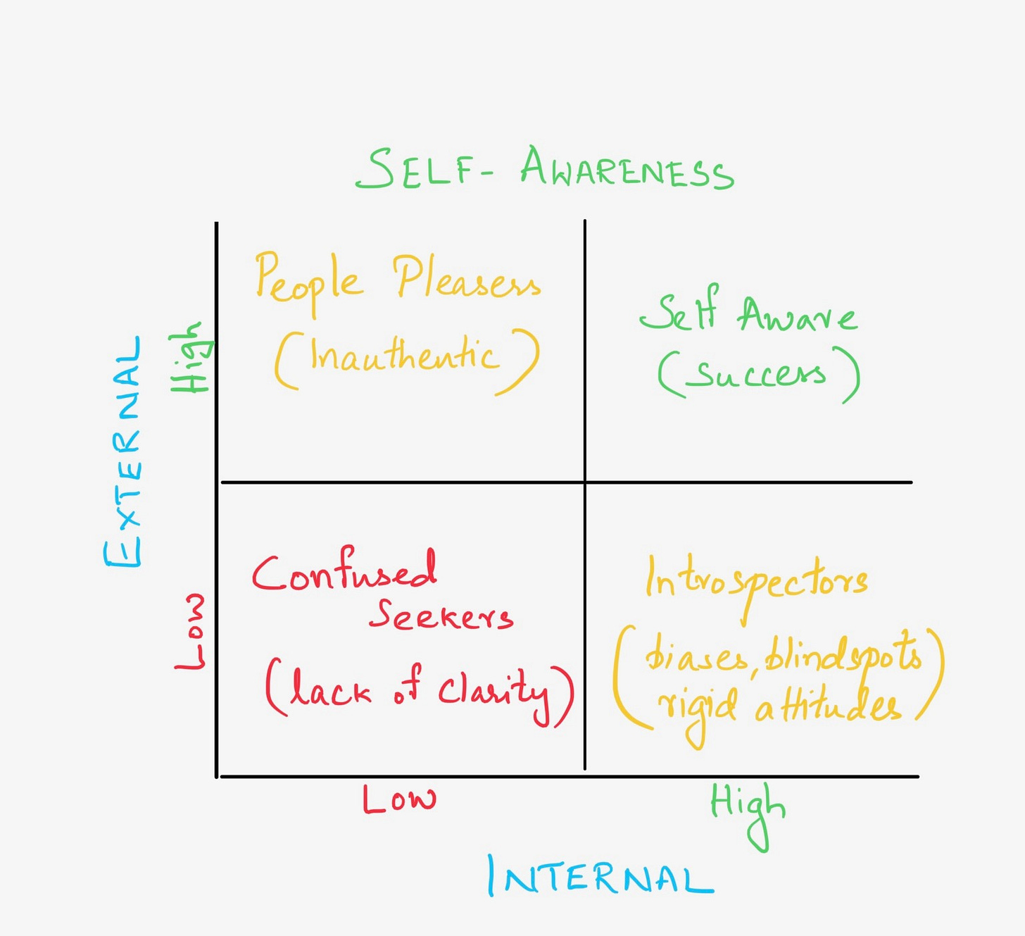 Energy Management, Self-Awareness and People We Attract