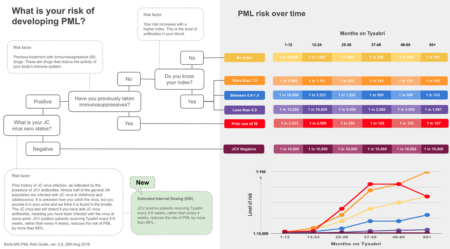 Natalizumab - by Gavin Giovannoni - MS-Selfie