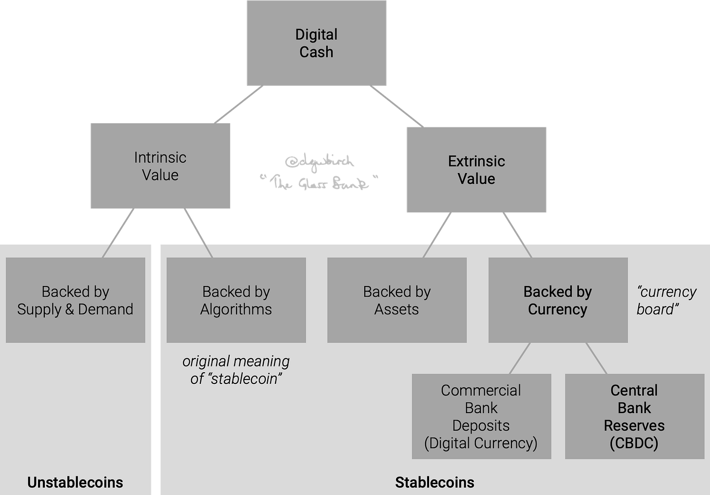 Locking the Stablecoin Door - by David G.W. Birch