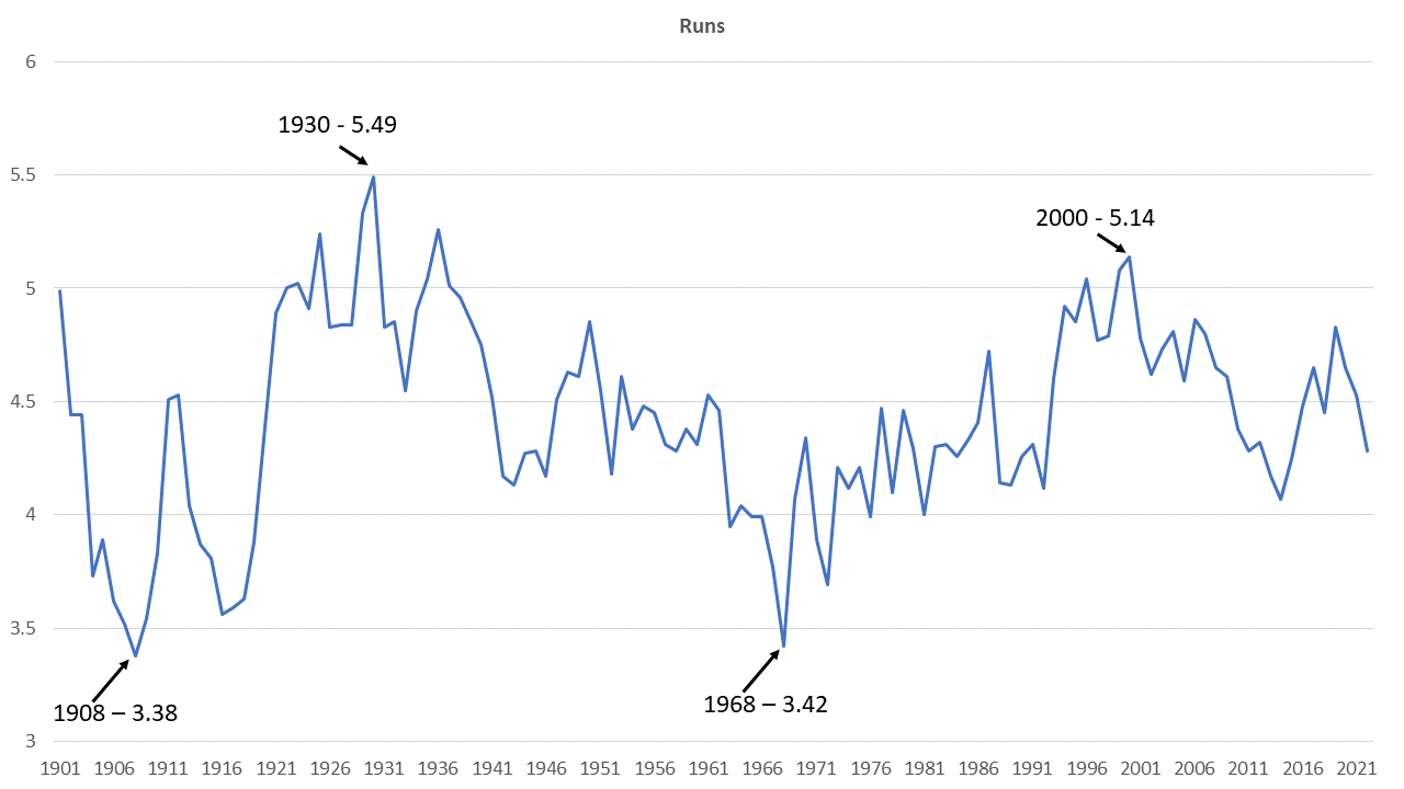 MLB Trends and the Five New Records Set for Hitting, Pitching, and ...