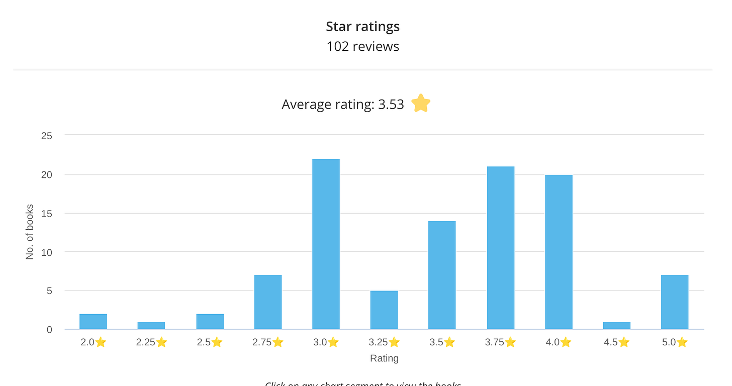 The Internet Personified: The Best Books I Read In 2022