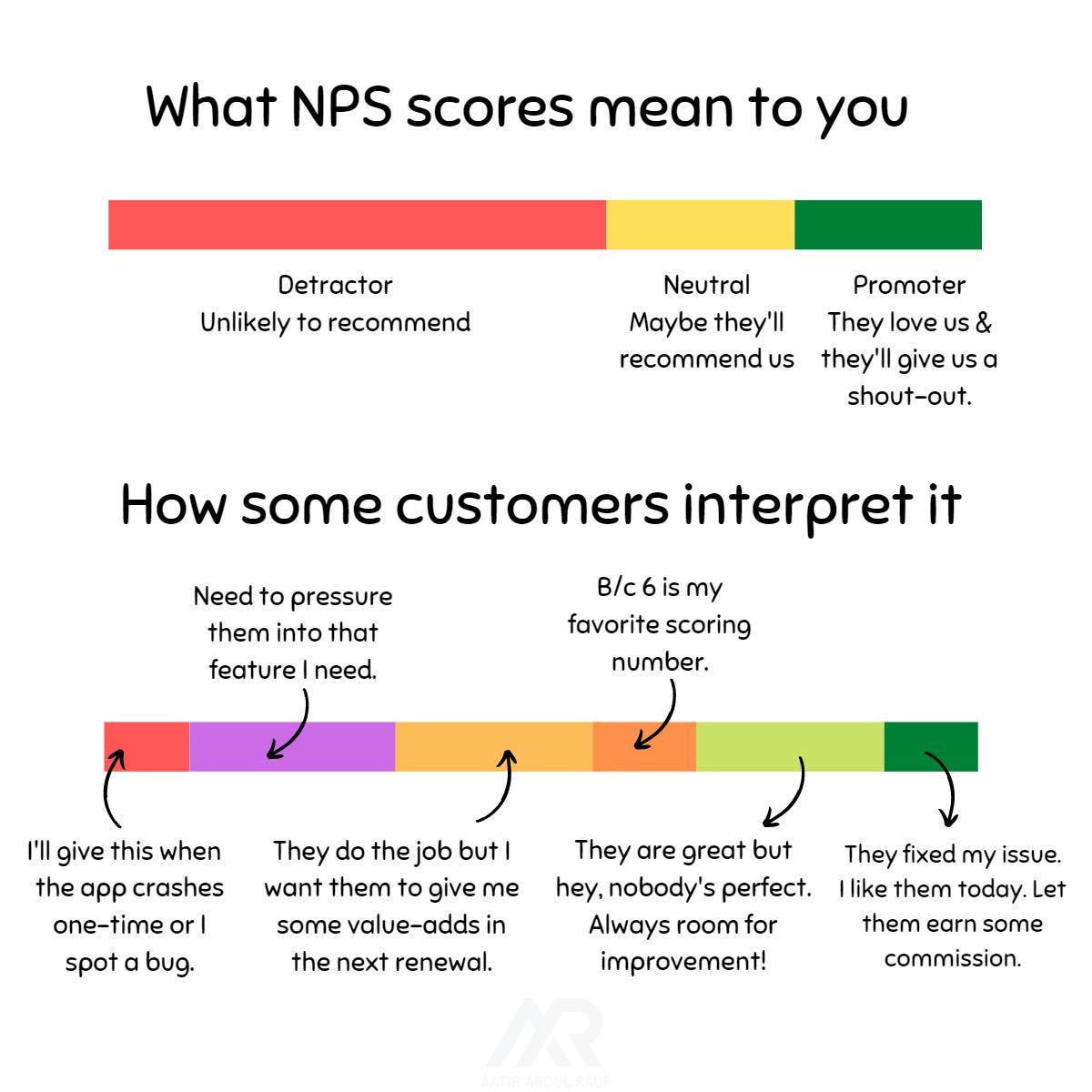 Why PMs need to be careful with NPS Surveys