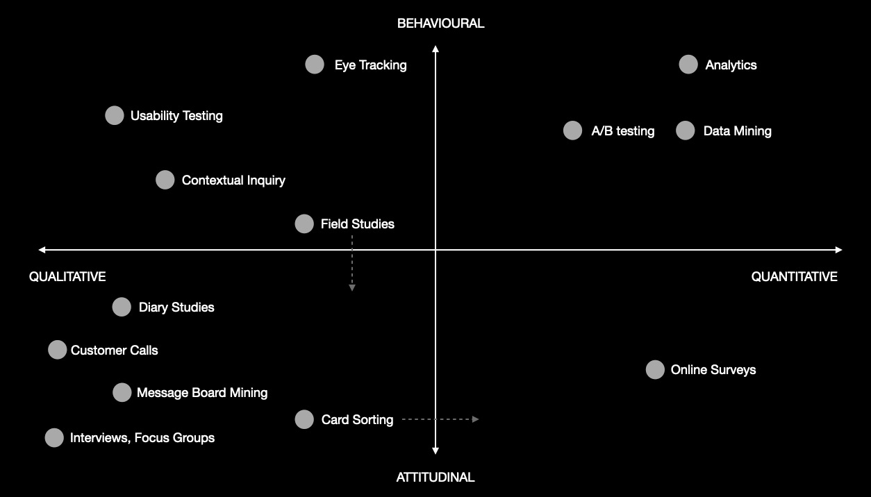 User-Centric Research for PMs