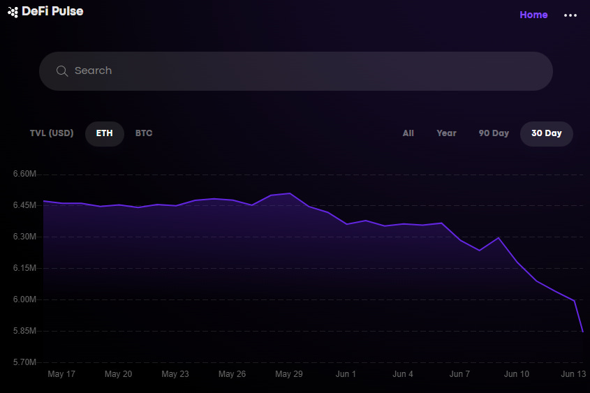 Long Take: Learning to notice the shape of Liquidity, and its impact (e.g., stETH, Celsius, 3AC)