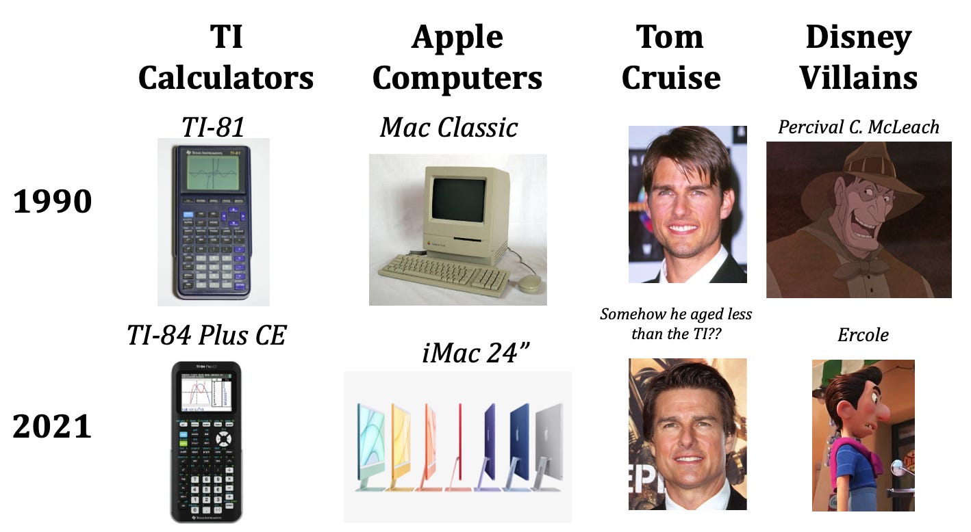The T.I. Graphing Calculator’s Indirect Dynasty