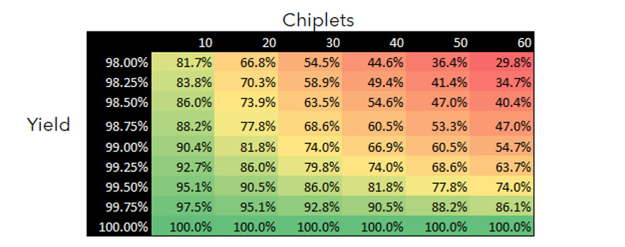 The Rising Tide of Semiconductor Cost - by Doug O'Laughlin