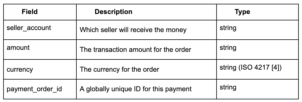 Designing a Payment System - by Gergely Orosz