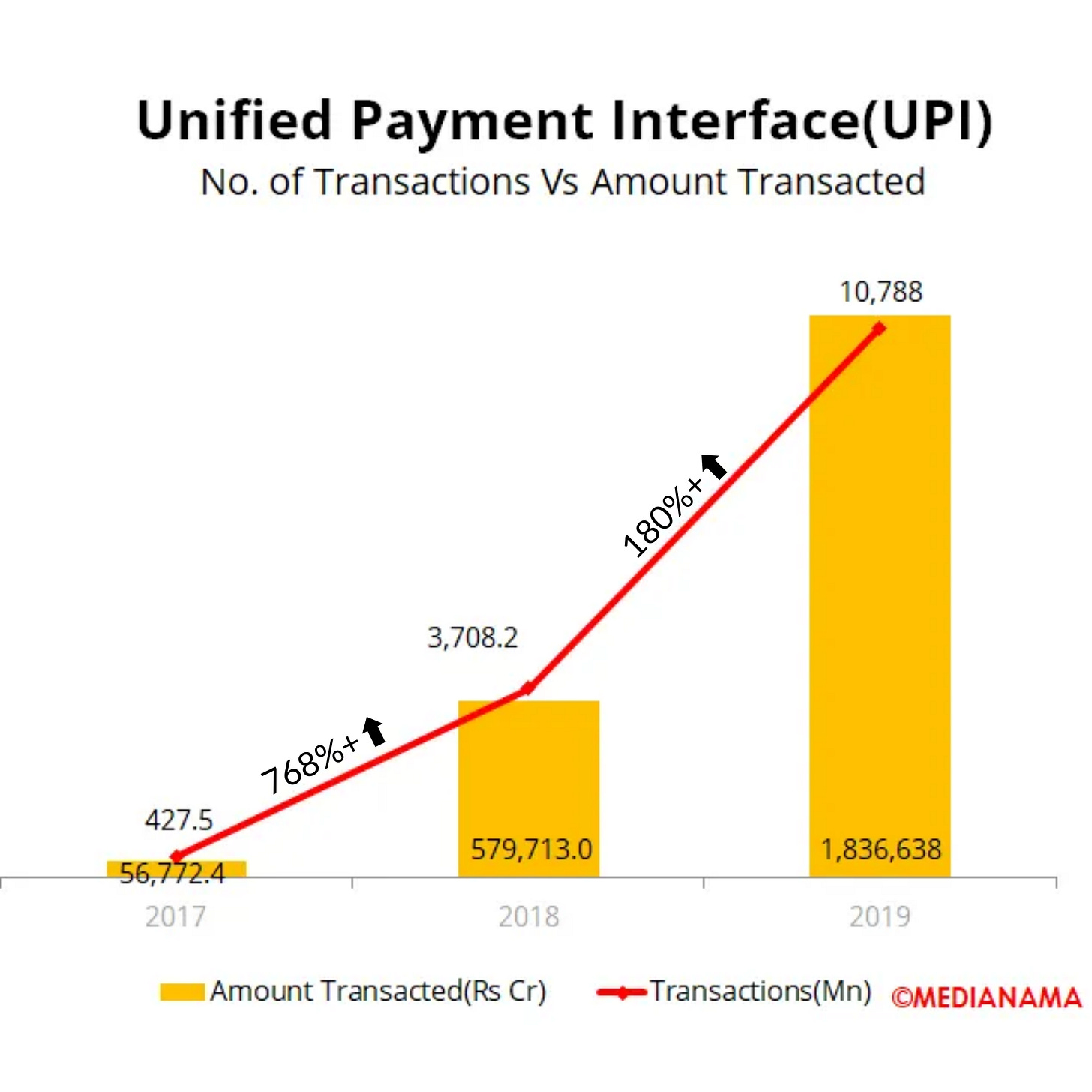 Indian Growth Stories: UPI - by Gunkaar Singh