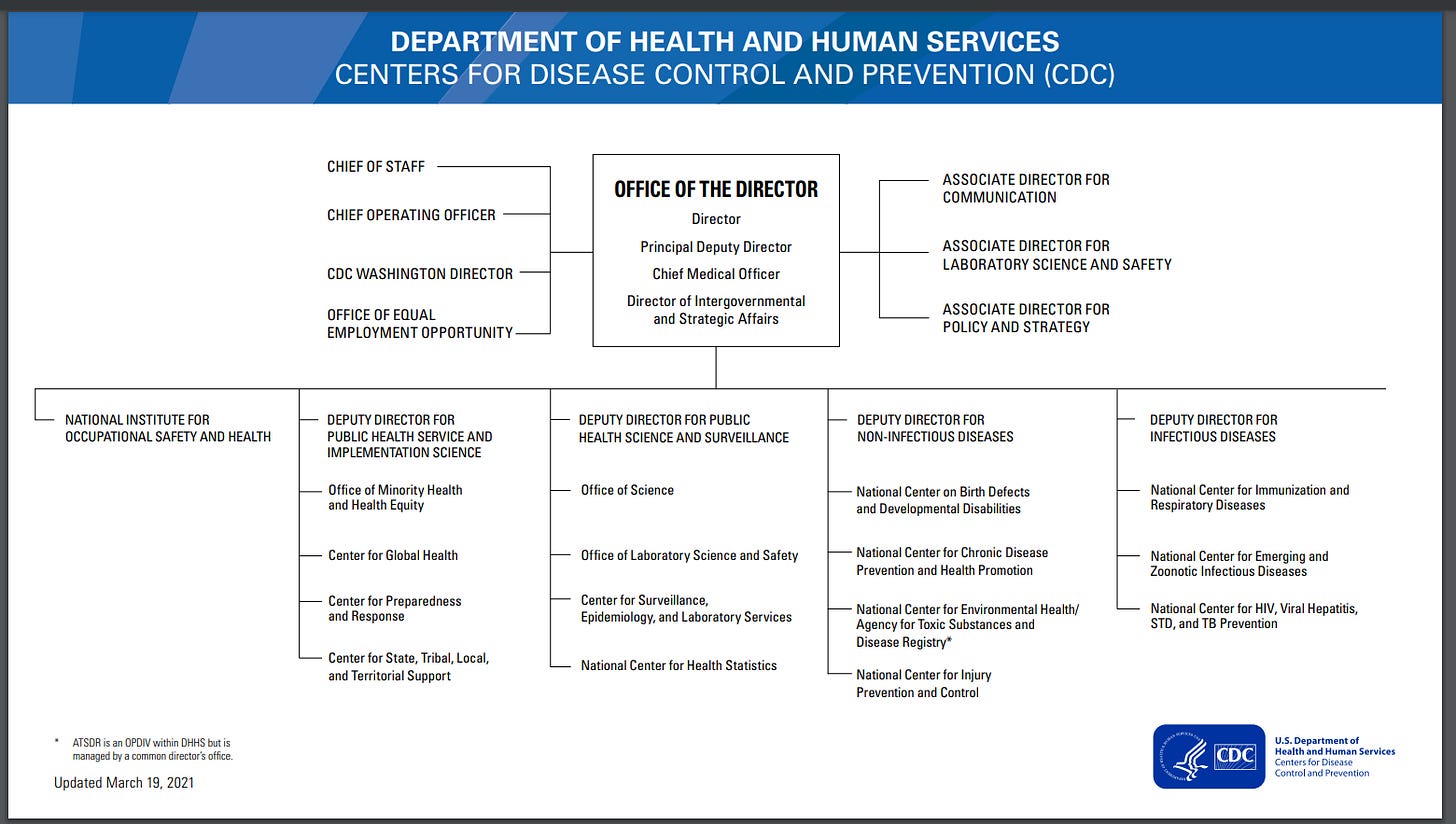 FOIAs: Overview and Useful Links