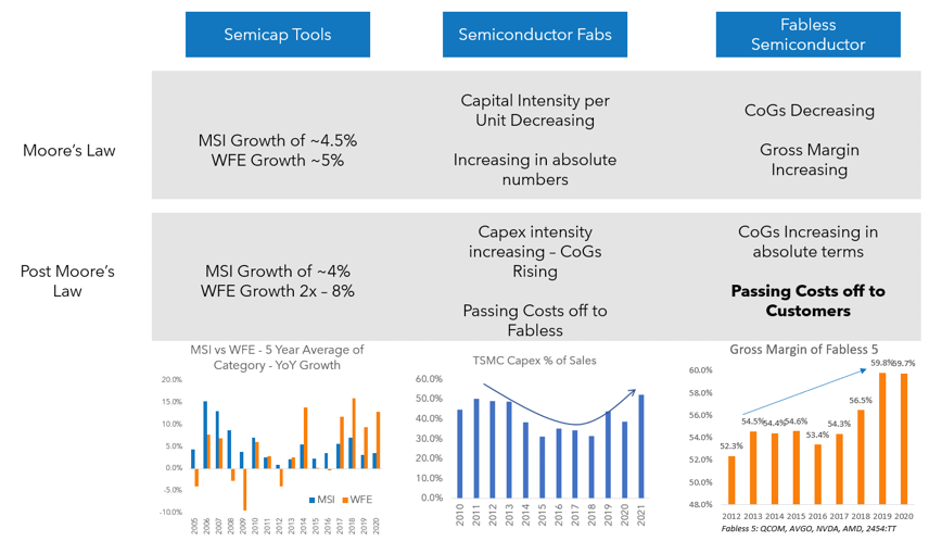 The Rising Tide of Semiconductor Cost - by Doug O'Laughlin