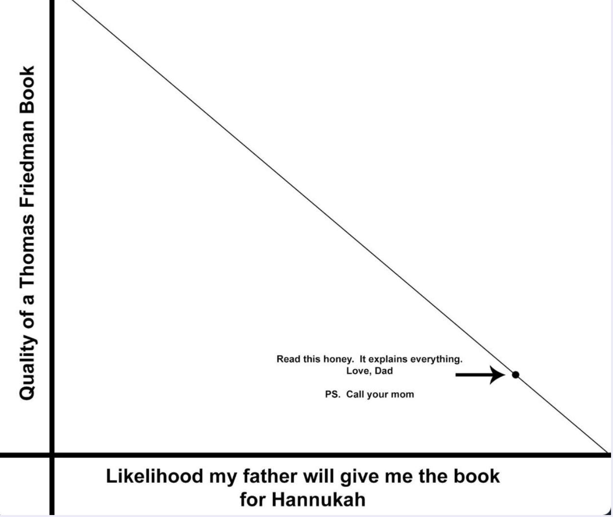 The "Most Meaningless Friedman Graph" Contest Winners, Remembered