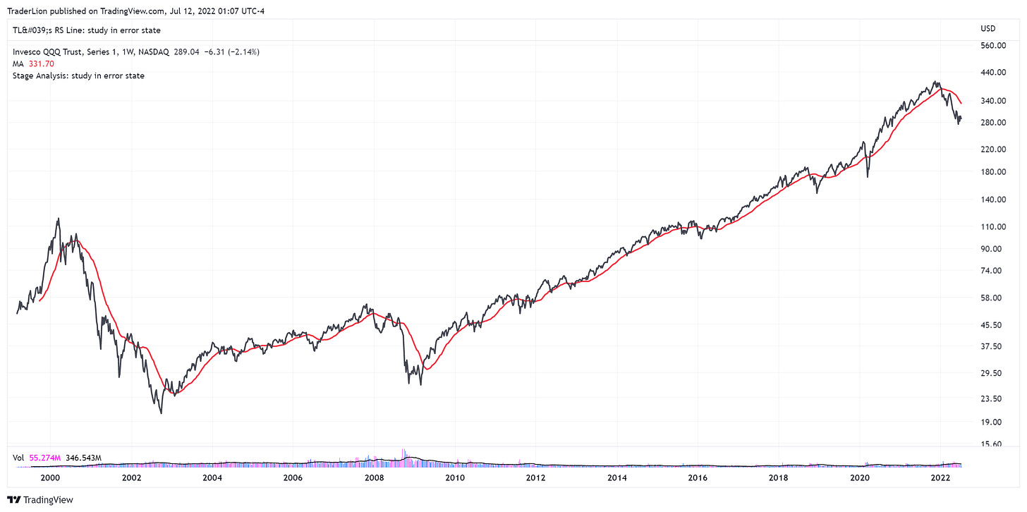 Stage Analysis and Stan Weinstein's Masterclass