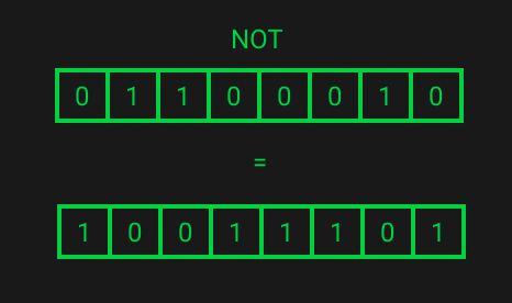 EVM Deep Dives: The Path to Shadowy Super Coder 🥷 💻 - Part 3
