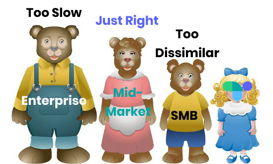 Truework: A True Strategy Masterclass