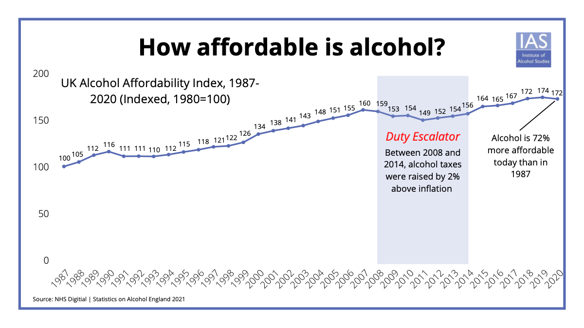 October 2022 - Institute of Alcohol Studies