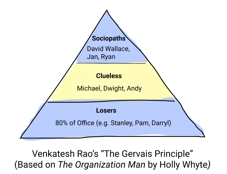 The Michael Scott Theory of Social Class