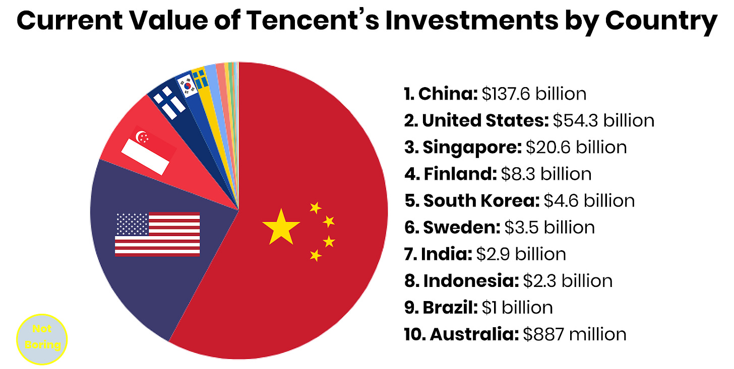 Tencent: The Ultimate Outsider