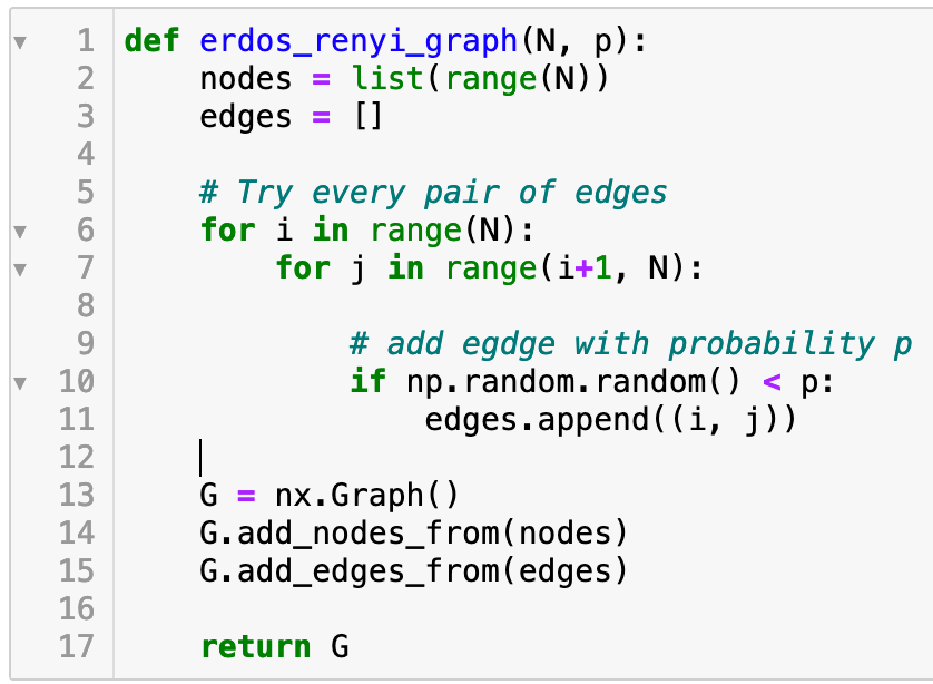 Erdős-Rényi Model and Clustering Coefficient
