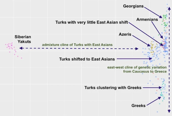 The Turkification of Anatolia: tales of Rome's last conquerors