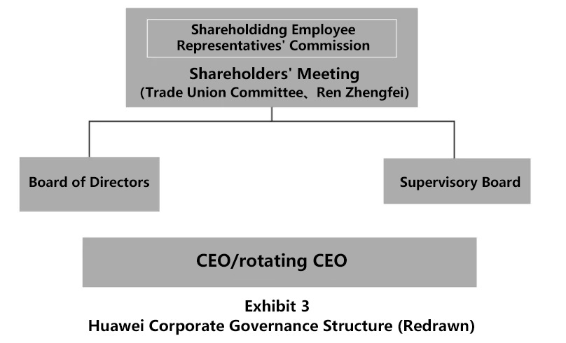 Who Really Owns Huawei? A response to Professors Balding and Clarke