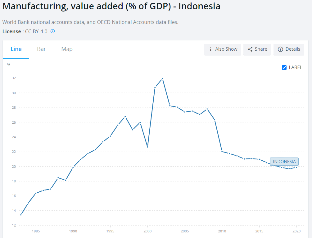 Indonesia: The most amazing development story on Earth?