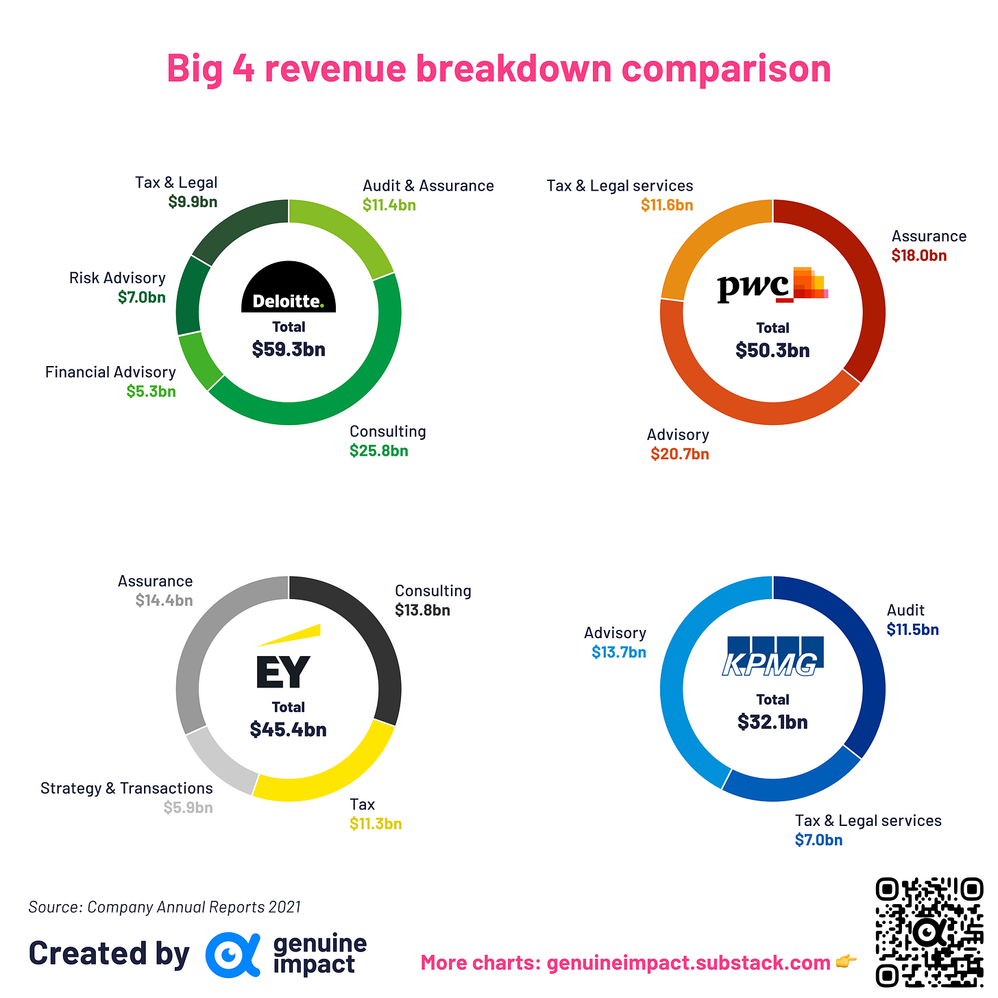 4 new charts - big 4, oil giants, Oatly & Beyond Meat