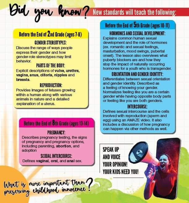 Nj Sex Ed Standards By Mathgoddess Chaos And Control