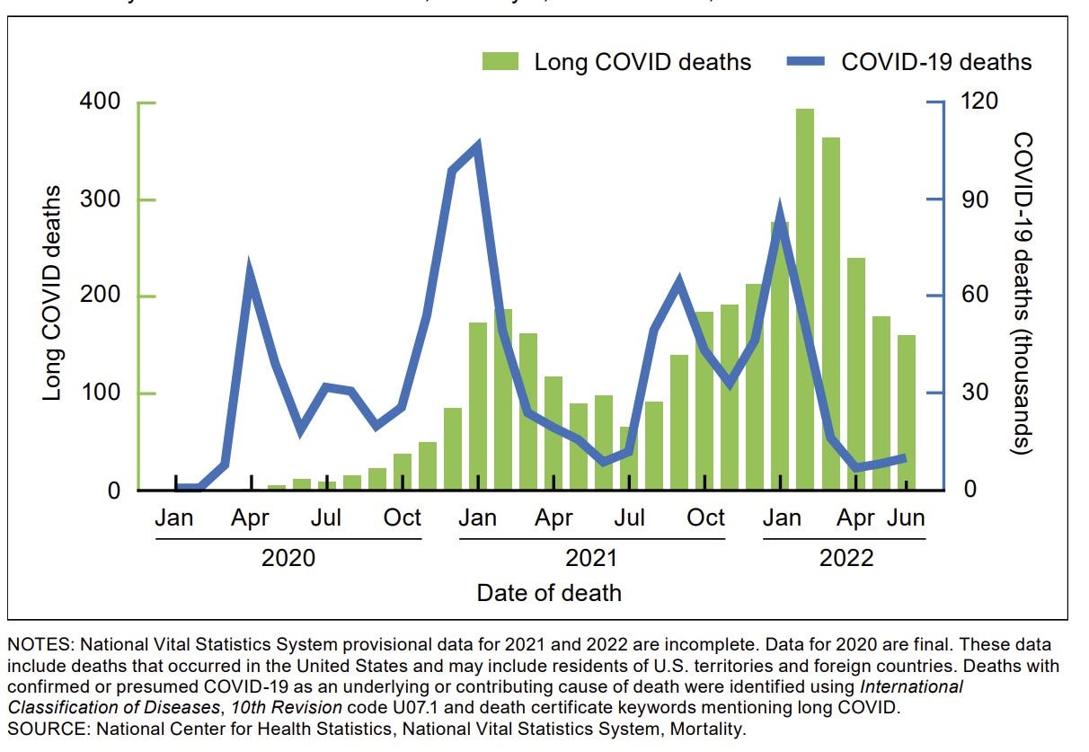 Long Covid: An update and gauging risk