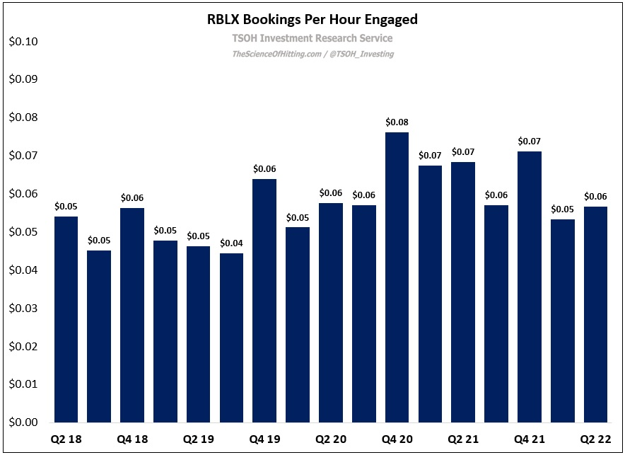 Roblox: "Bigger Than Play" - by The Science of Hitting