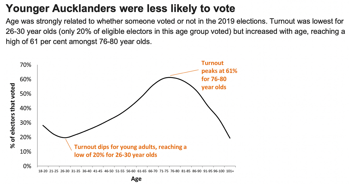 Why Complaining About Wayne Brown Winning Isn't Sour Grapes! - The ...